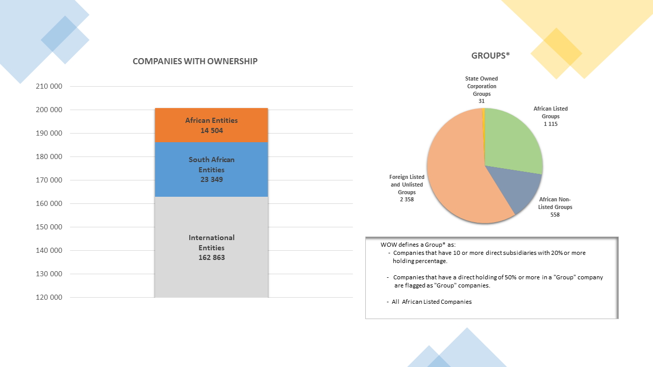 Research - Who Owns Whom