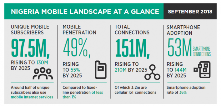 Challenges of the Telecommunications Industry in Nigeria