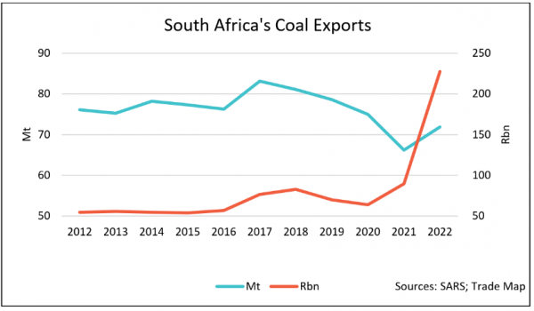 Just Energy Transition from Coal to Renewable Energy