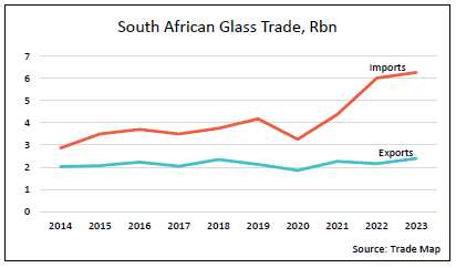 The South African glass manufacturing industry explained | Who Owns Whom