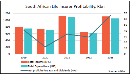 The Development of Flexible Life Insurance in South Africa