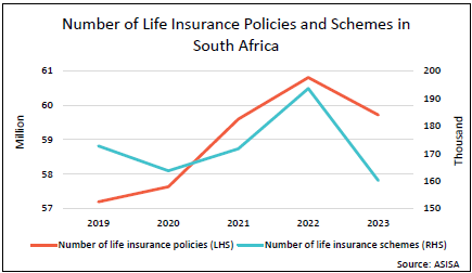 The Development of Flexible Life Insurance in South Africa
