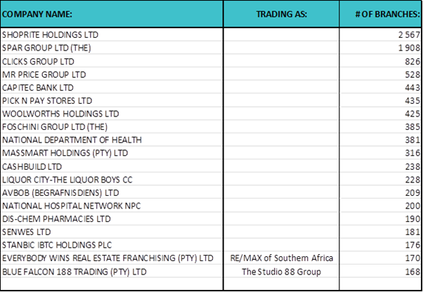 Africa Inc. 2024 Part 2 | Who Owns Whom